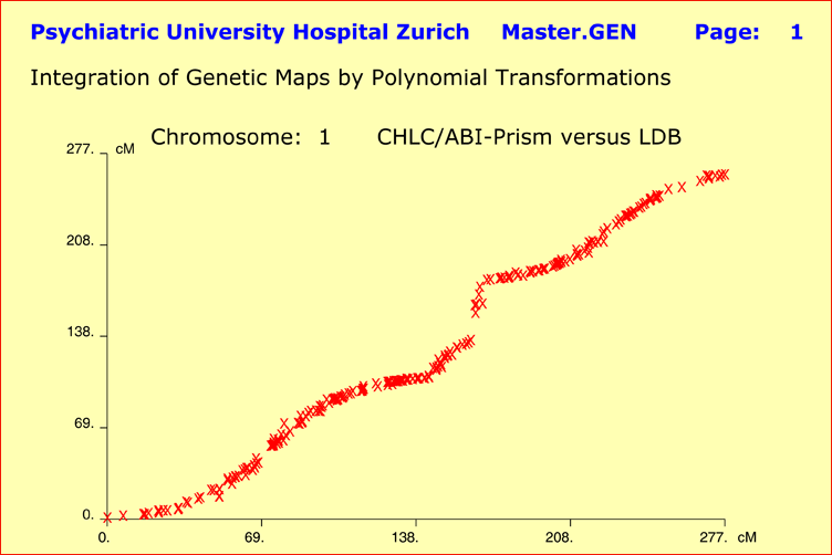 Chromosomal Maps: Integrating Genetic and Physical Information